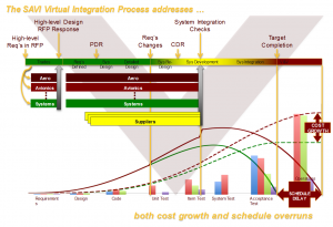 About the SAVI Program